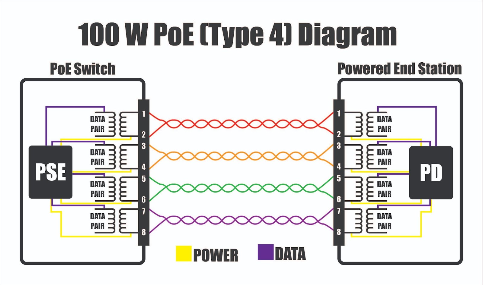 Power over Ethernet vs. Class 2 Power Systems | Cence Power